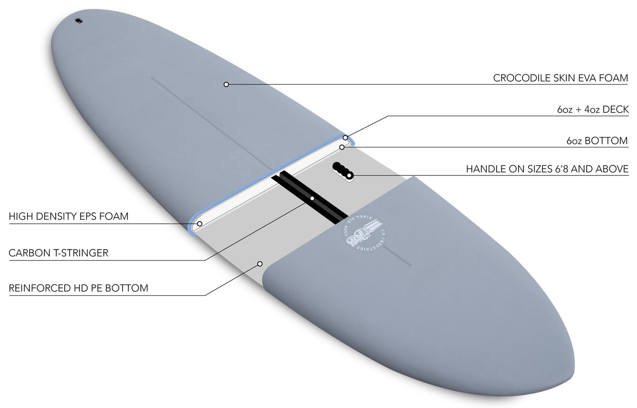 Big Baron Easy Rider Softboard – JS Industries Australia