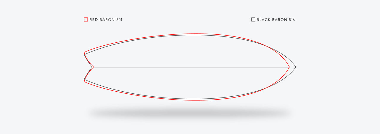 Red Baron – JS Industries Australia
