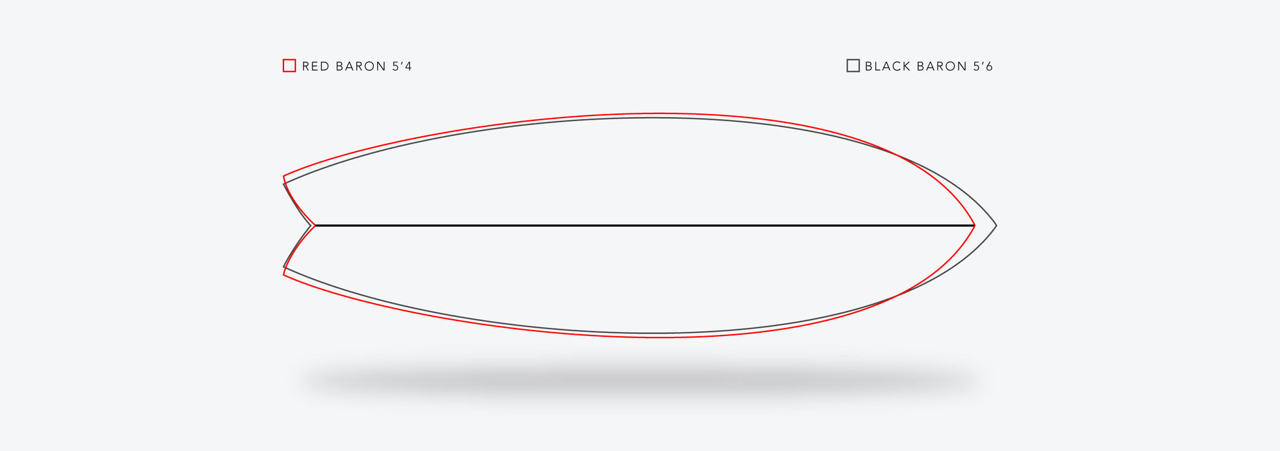 Red Baron – JS Industries AUS