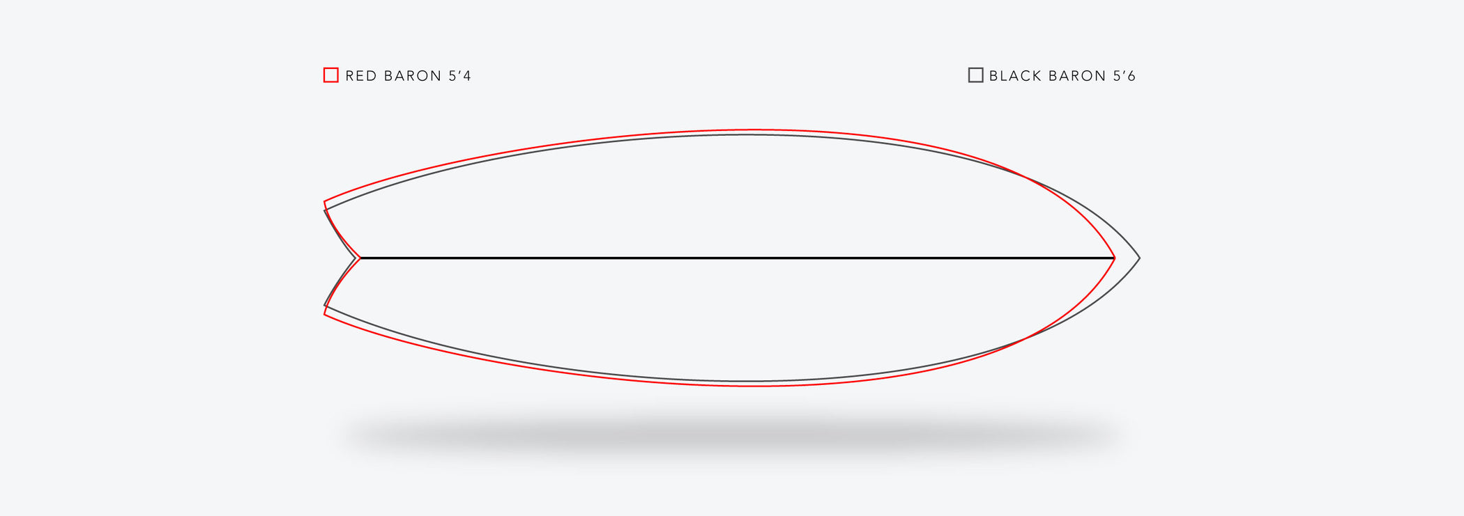 Red Baron – JS Industries AUS