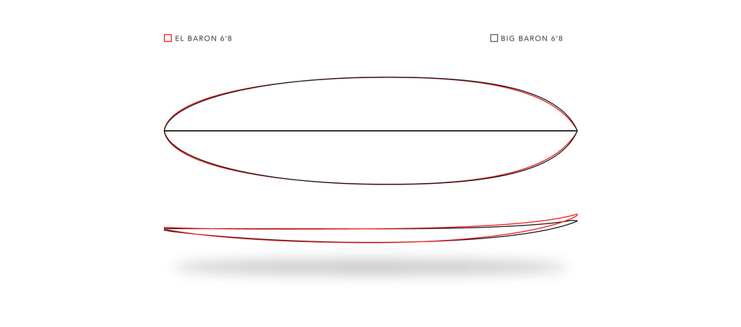 El Baron – JS Industries Australia
