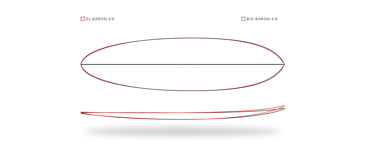 El Baron – JS Industries Australia