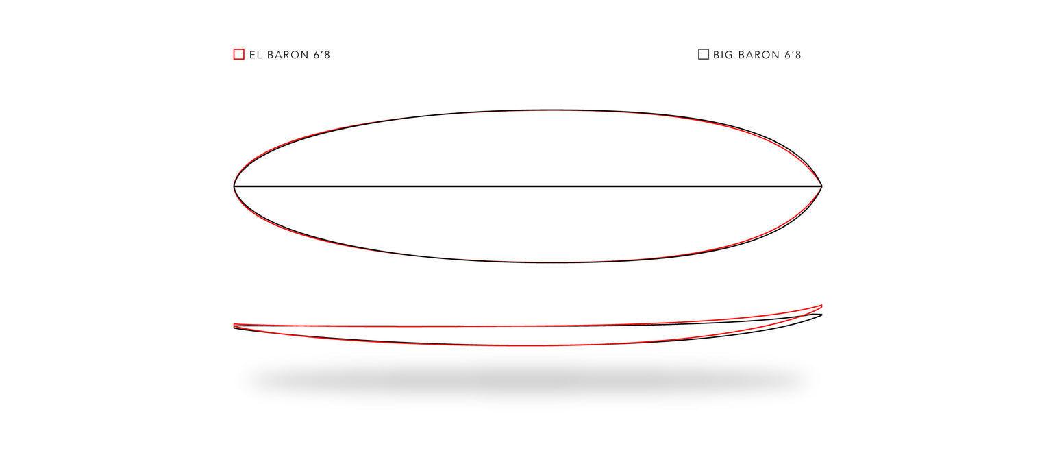 El Baron – JS Industries Australia