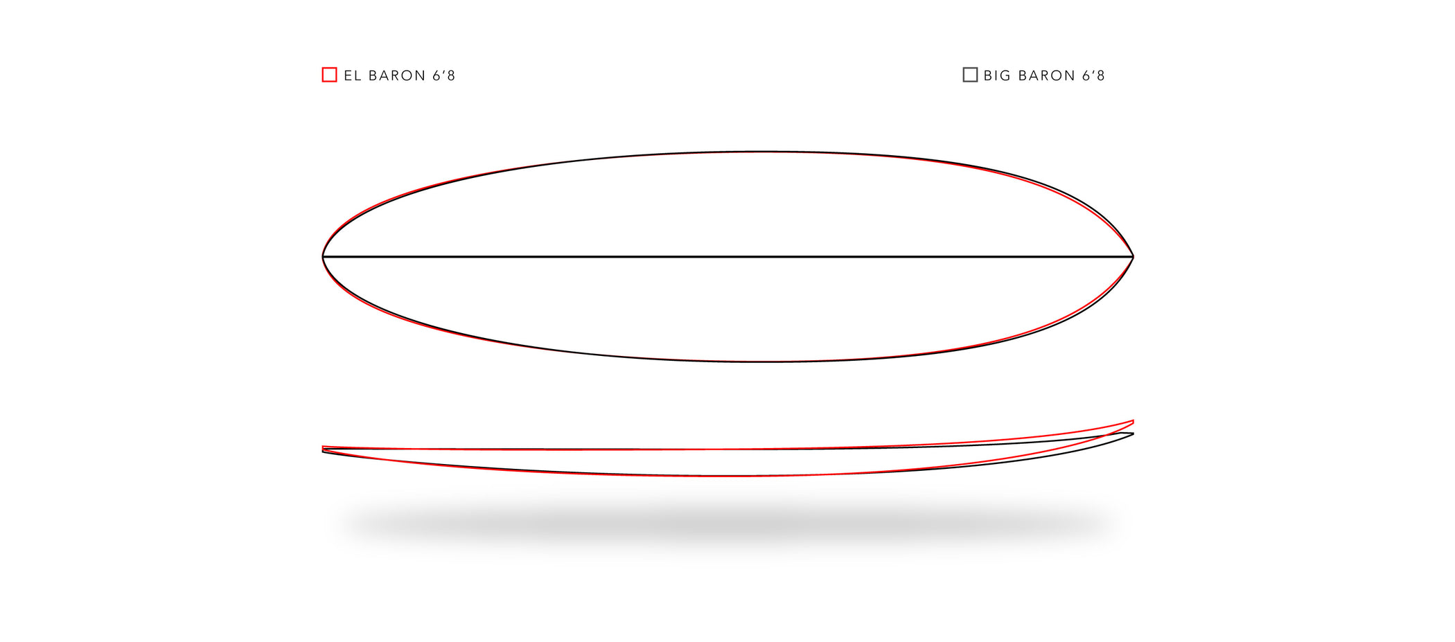 El Baron – JS Industries Australia