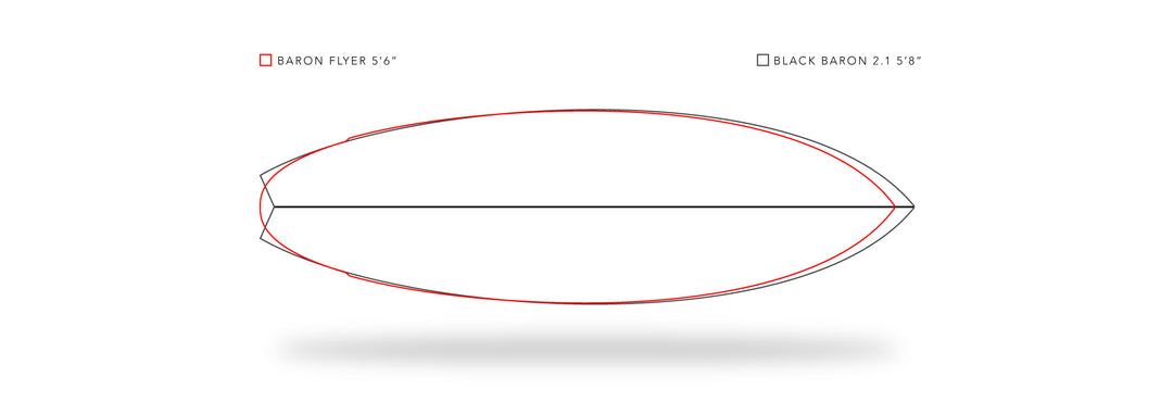 Baron Flyer – JS Industries AUS