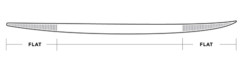 Big Baron Softboard – JS Industries Australia