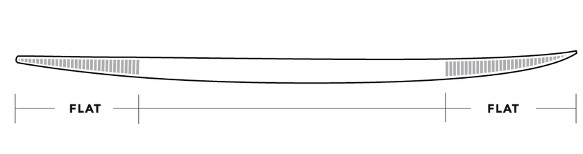 Big Baron Softboard – JS Industries Australia