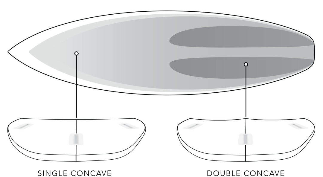 Xero Gravity – JS Industries Australia